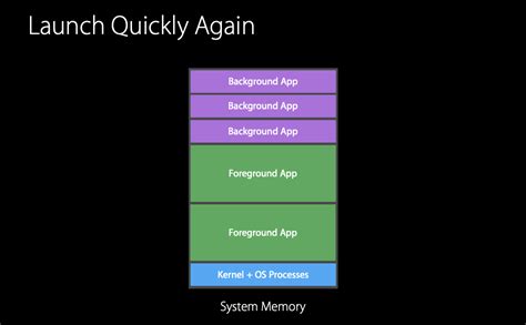 Cocoa Touch Best Practices Cocoa Touch Best Practices By Jinha Park Medium