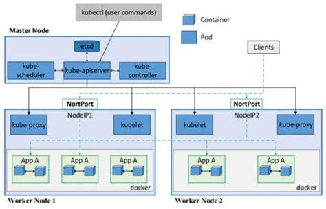 Balanced Leader Distribution Algorithm In Kubernetes Clusters