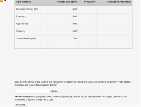 Solved Based On The Above Chart What Is The Cumulative