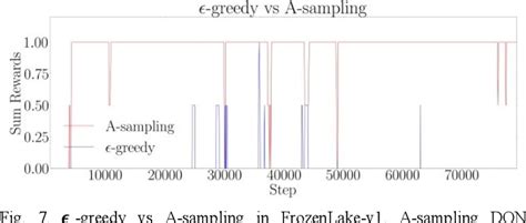 Figure 1 From Deep Q Learning Sampling Based On Advantages Semantic Scholar