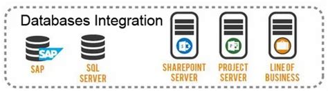 Databases Integration In Bengaluru ID
