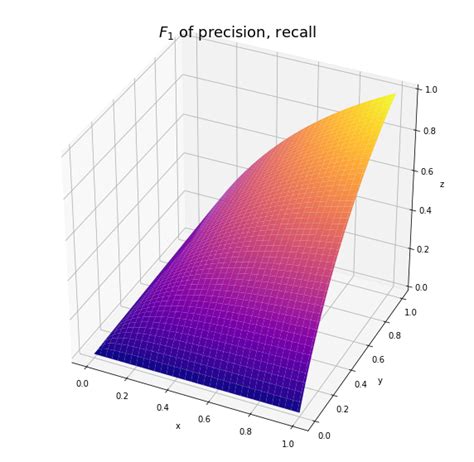 Annotated Follow Along Guide Hello Python Data Explorer