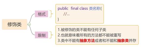 Java中的final关键字：五种基本用法及示例 知乎