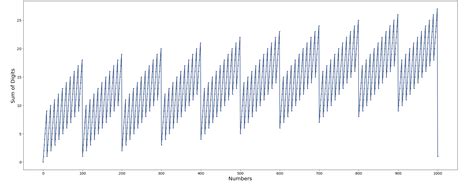 i created the chaos game theory in python using only pygame random and the basics of algebra i