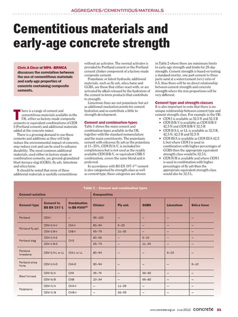 Cementitious Materials And Early Age Strength Concrete June 2012 Pdf Cement Concrete