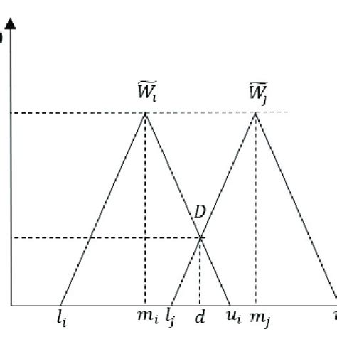 determination of the coordinates of the intersection points w i and w j