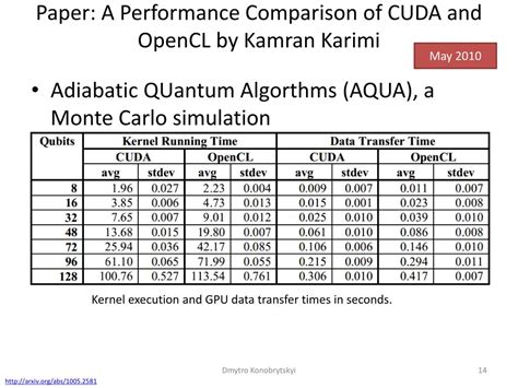 Ppt Few Words About Opencl Powerpoint Presentation Free Download Id1981580