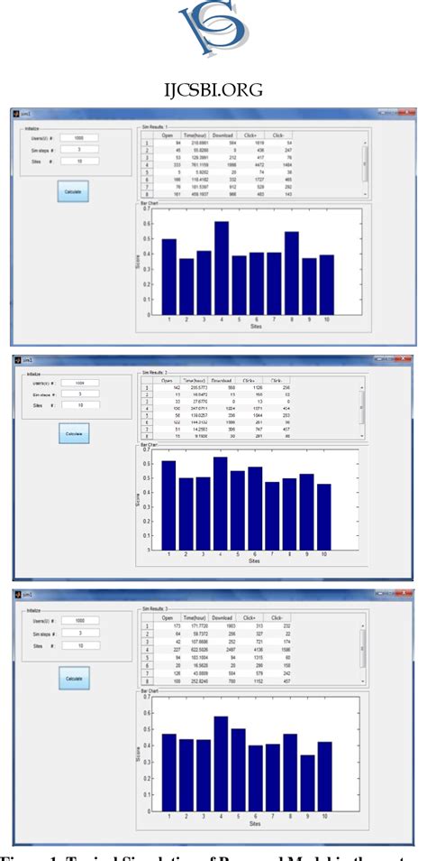 Figure 1 From Improving Ranking Web Documents Using Users Feedbacks