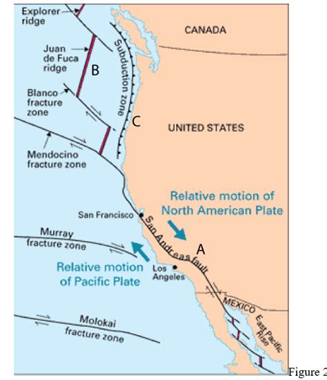 Solved 2 A Using Figures 1 And 2 Shown On The Next Page