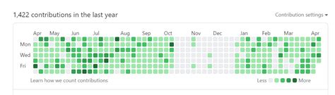 Yuvraj Singh On Linkedin 60daysofcodingchallenge Java Github