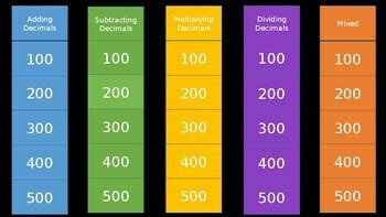 Jeopardy Decimals Whole Class Game Adding Subtracting Multiplying Dividing