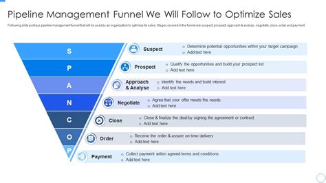 Pipeline Management Funnel We Will Follow Developing Managing Product