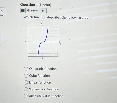 solved question 1 1 ﻿point which function describes the