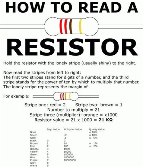 Resistor Reading Guide