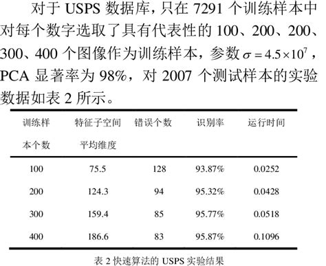 The Experiment Results Of Fast Algorithm For Coil 20 Download Table