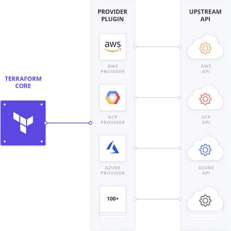 Terraform Providers By Hashicorp All You Need To Know Terraform Providers By Hashicorp All You Need To Know