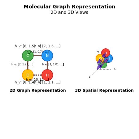 graph transformers in molecule modeling ai tutorial next electronics