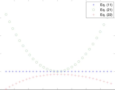 Example Slant Range Error Of Various Models For R Sc Swath Was 4 Km On Download Scientific