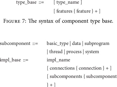 Figure 7 From A Comprehensive Formalization Of Aadl With Behavior Annex Semantic Scholar