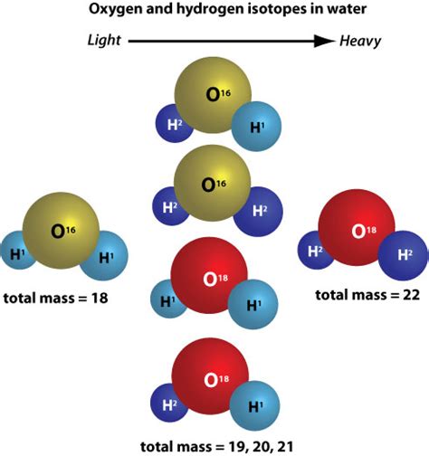 Water Isotopes In UKESM2 British Antarctic Survey