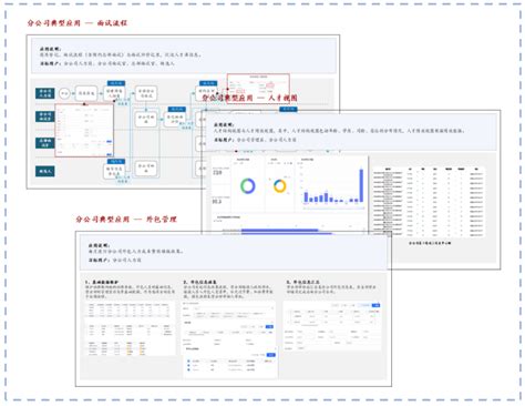 华泰证券：基于低代码技术的证券数字化转型的实践与探索 Lowcode低码时代