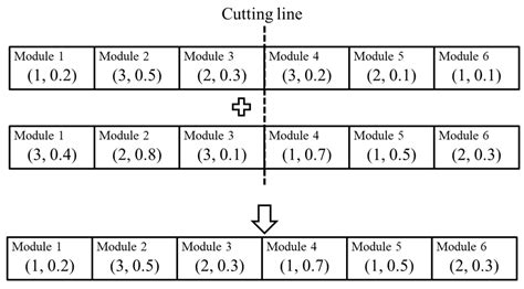 Optimization Of Production Scheduling For The Additive Manufacturing Of