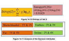 Decision Tree Algorithm ID Machine Learning