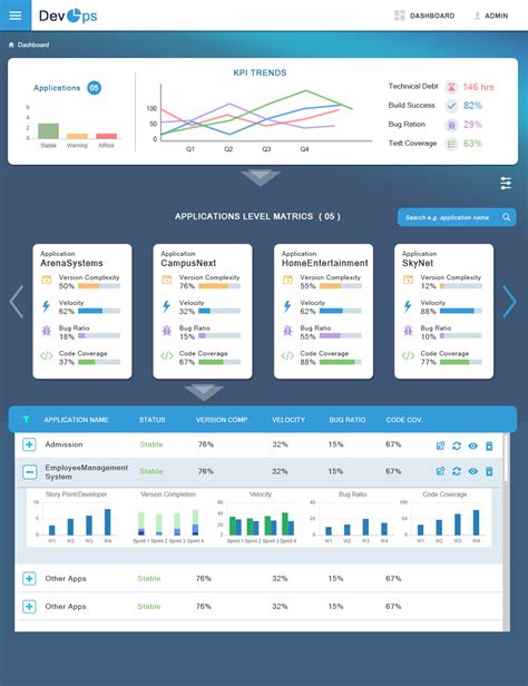 DevOps Dashboard Graphics Behance