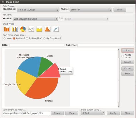 23 Open Source Free Statistical Data Analysis And Notebook Projects