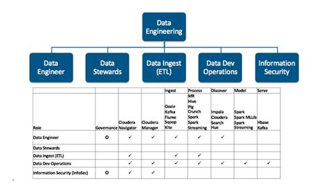 Yelei Ding On Linkedin Data Engineering Is Critical To Big Data