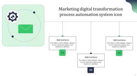 Digital Transformation Process Ppt PowerPoint Presentation Complete Deck With Slides