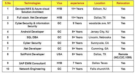 rajitharaj munny on linkedin devops aws azure solutionarchitect