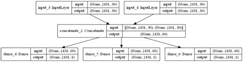 Python Unknown Shape Keras Deep Learning Stack Overflow