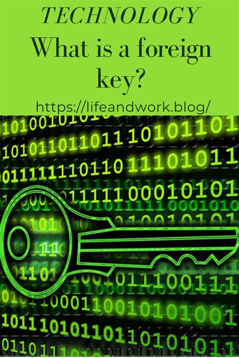 Database What Is A Foreign Key