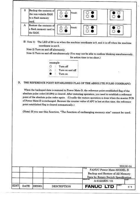 FANUC Power Mate MODEL D Backup And Restore Of AllMemory Date By Rotary Switch Additional Manual