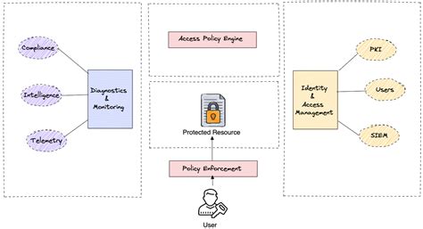 Mft Security Why Zero Trust Is The Only Winning Solution