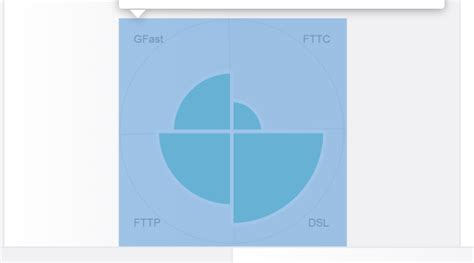 Javascript Chart Js Canvas Resize Stack Overflow