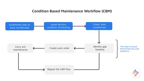 Preventive Maintenance