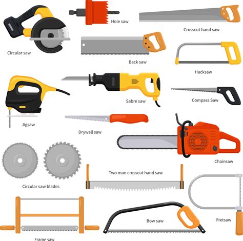 Different Types Of Saws And Their Uses Science Technology And