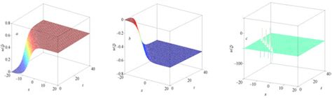 Mathematics Special Issue Advances On Nonlinear Functional Analysis