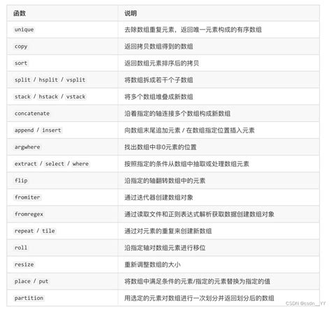 Numpy数组的运算numpy数组运算需要满足什么条件 Csdn博客