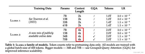 llm transformer andand llama2 结构分析与 lora 详解 csdn博客