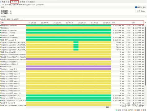 监控jvm工具：visualvm 知乎