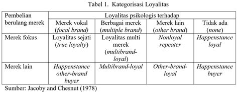 Model Model Loyalitas Konsumen Bilson Simamora Marketing And Research