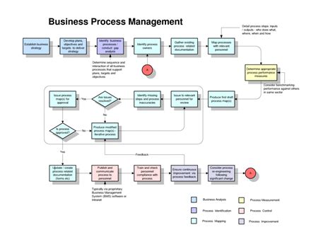 Free Process Map Template free process map template excel 玲珑旅游攻略