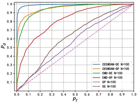 Electronics Free Full Text A Multi Antenna Spectrum Sensing Method