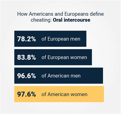 Infidelity Statistics 2023 Do Men Or Women Cheat More