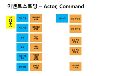 Github Sams Workplaceonline Bank