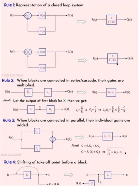 block diagram pdf