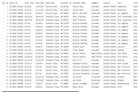 make etl data pipelines using aws by mubeenkhalid fiverr
